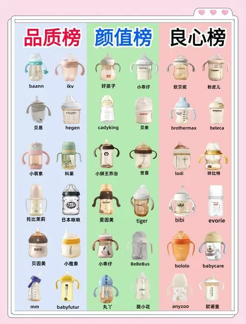 奶瓶最好用排名前十截图