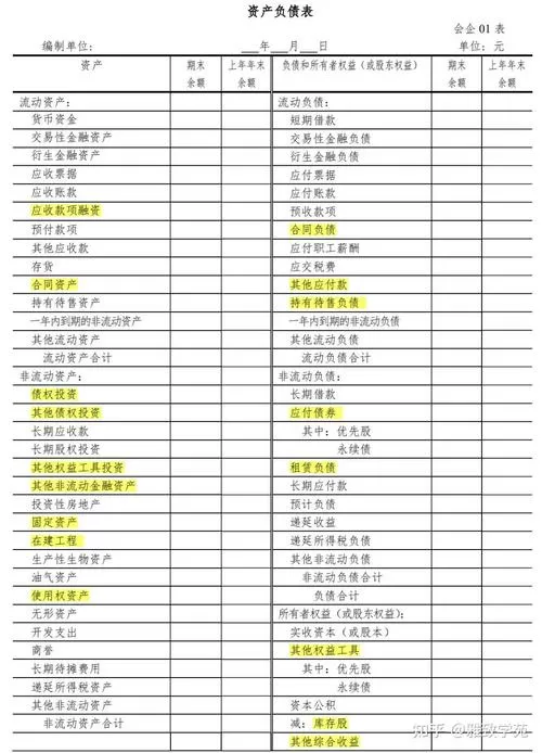利润表和资产负债表的关系图标