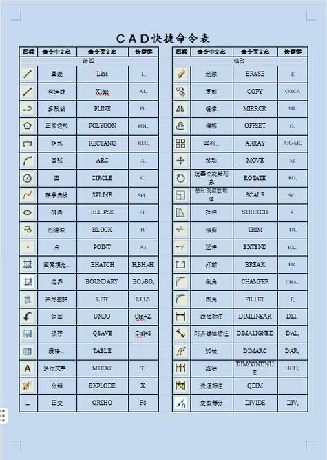 cad命令快捷键大全截图