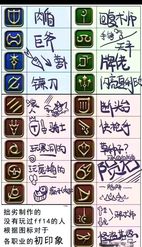 ff14主线任务大全图标