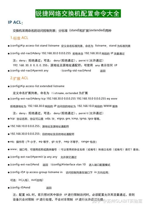 锐捷路由器配置命令图标