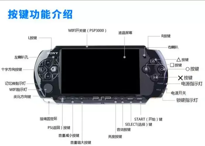 psv全能模拟器按键设置图标