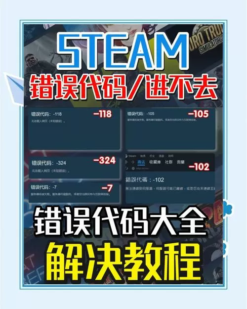 steam加入购物车发生错误游戏截图