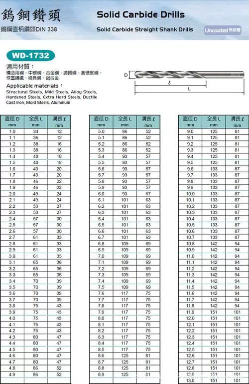 13的孔要多大钻头截图
