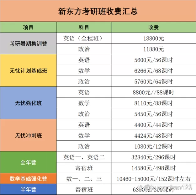 新东方考研辅导班收费标准图标