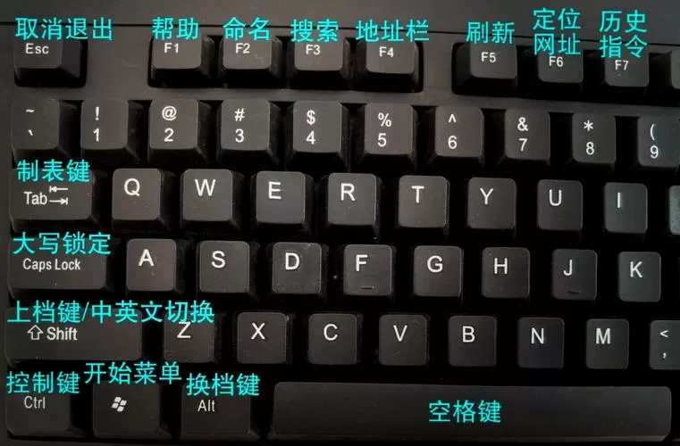 2k25键盘键位一览表图标