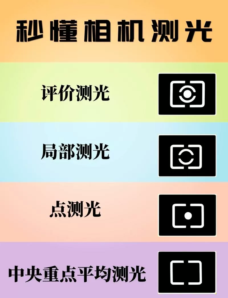 胶片相机怎么测光图标