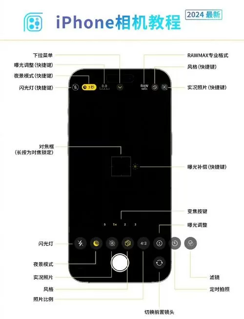 苹果14拍摄功能介绍图标