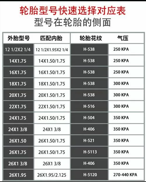 轮胎尺寸对照表计算式图标