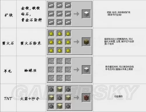 我的世界枪械合成表大全