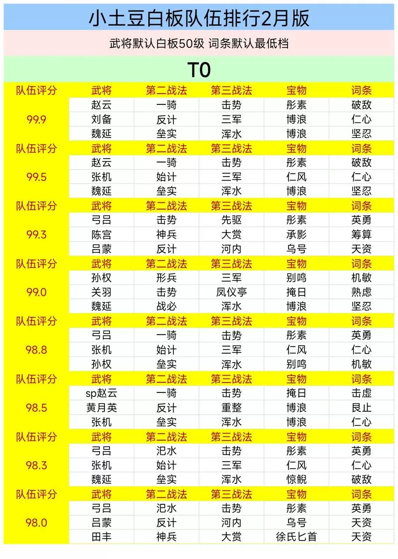 率土之滨上墙队伍排行图标