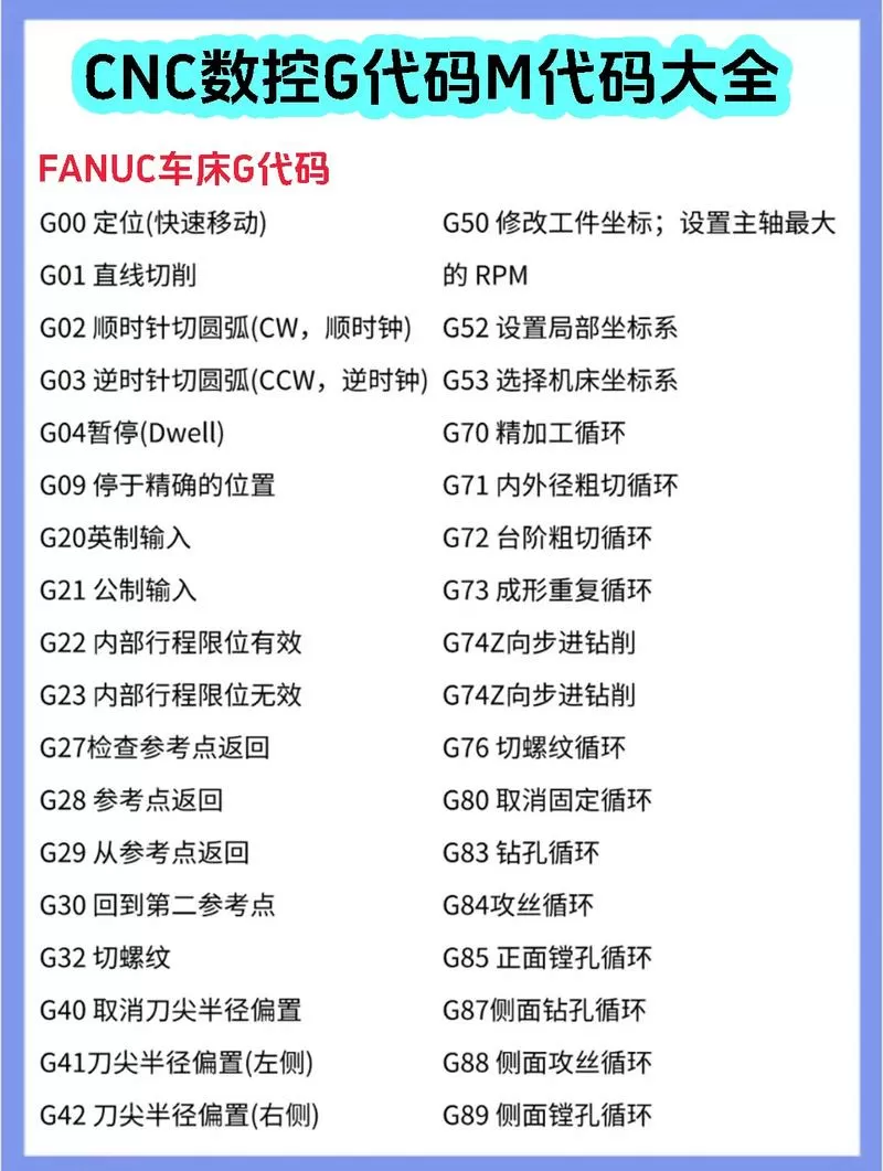 G代码和M代码视频截图