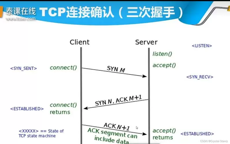 tcp三次握手截图