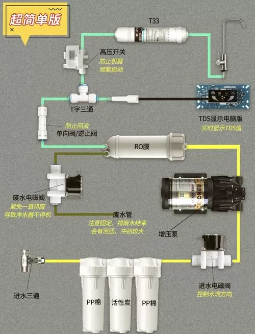 净水器接头怎么安装截图