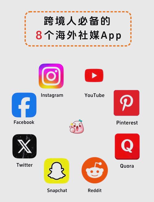 ins海外社交软件图标