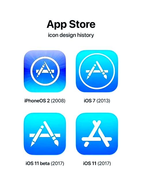 ios轻量版