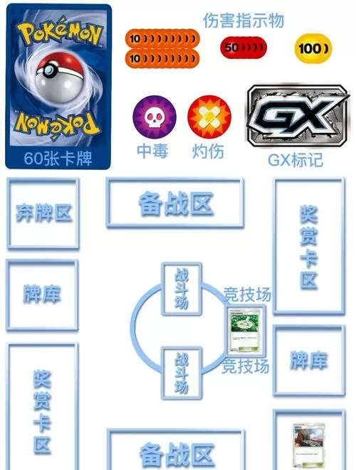 宝可梦卡牌规则截图