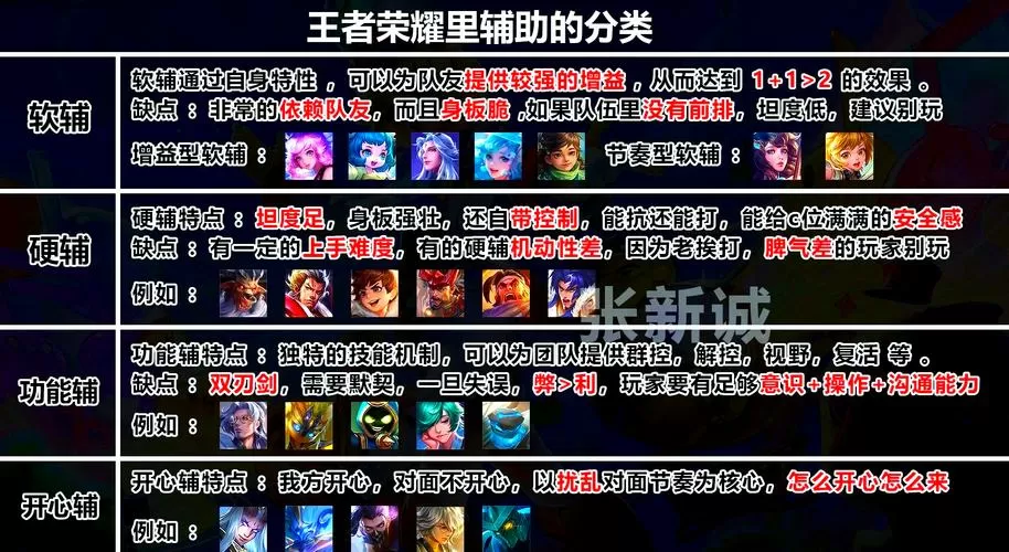 王者荣耀如何提高分路段位图标
