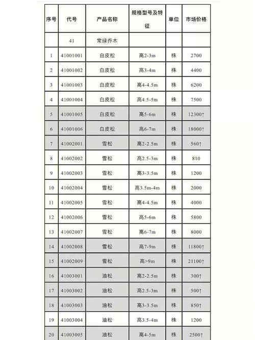 柳树苗价格一览表