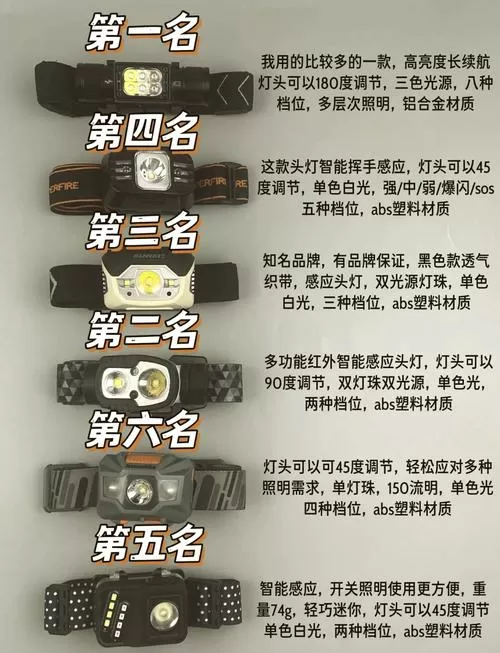 头灯是白光好还是黄灯好截图