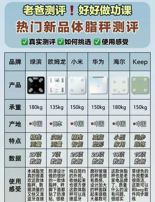 十大电子秤品牌排行榜截图