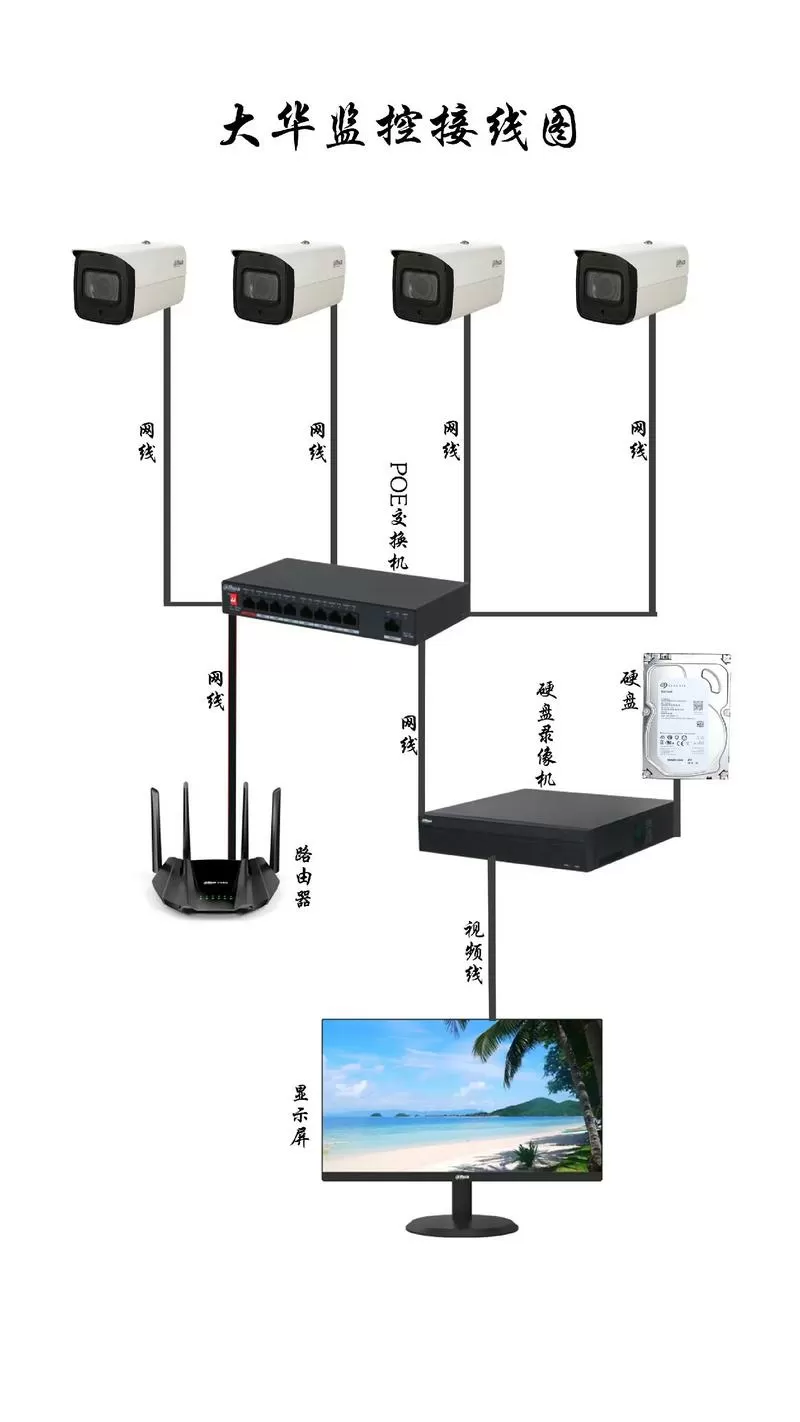 大华监控怎么安装教程截图