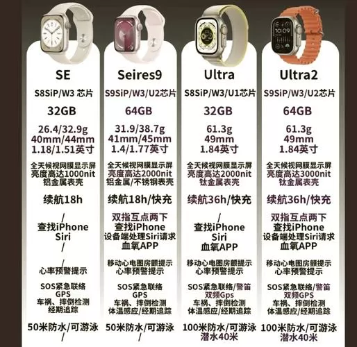 苹果手表寿命一般几年图标