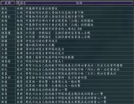 三国志11技能组合大全图标