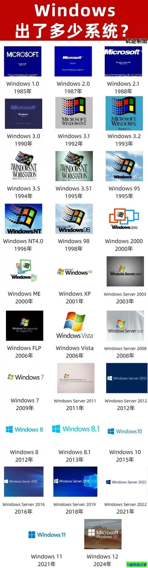 windows所有版本图标