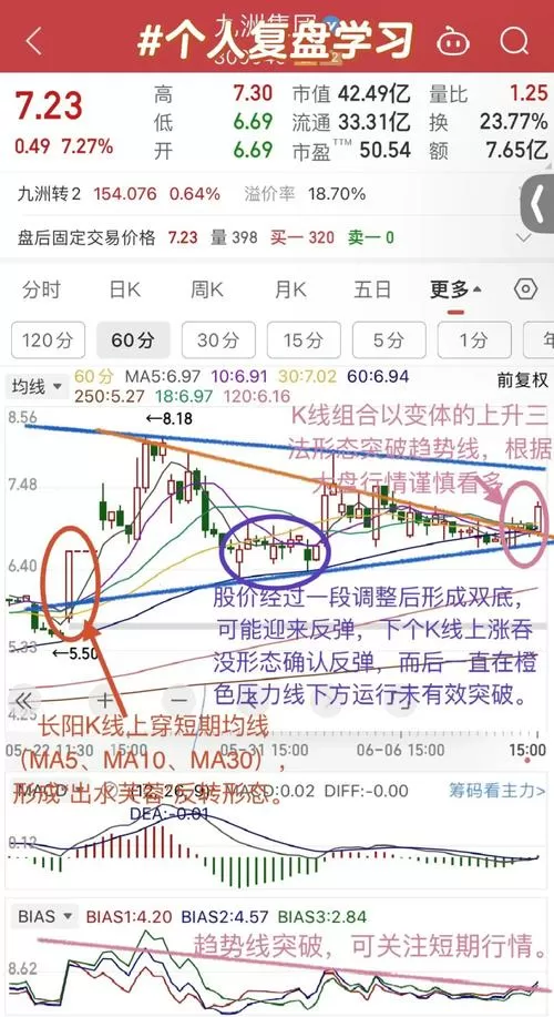60分钟短线选股技巧截图