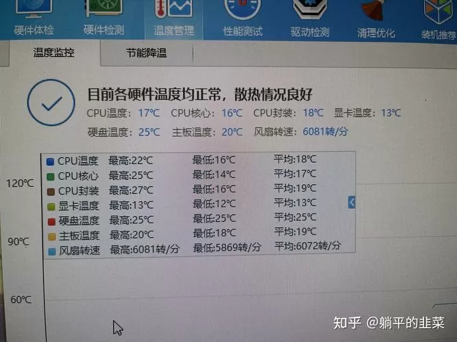 cpu风扇转速慢开不了机