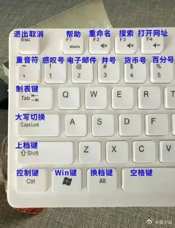 键盘一按就跳出其它功能图标