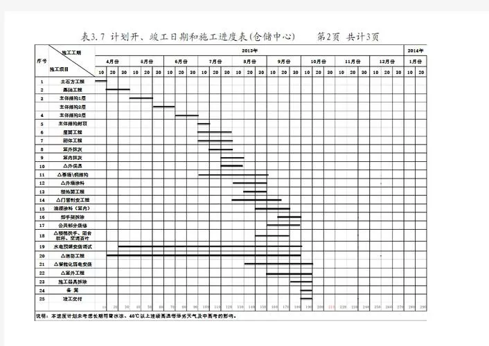 施工进度横道图模板截图