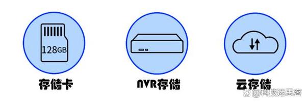 摄像头只能保存一天怎么回事