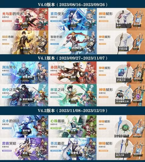 原神up池次数能保留多久