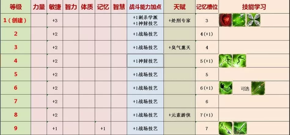 神界原罪2职业推荐图标