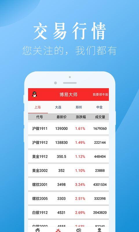 博易大师期货手机版交易软件
