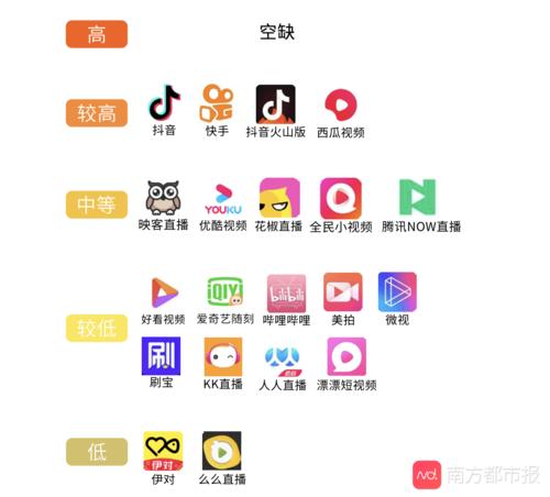 cilicili短视频 安装永久免费未删减截图