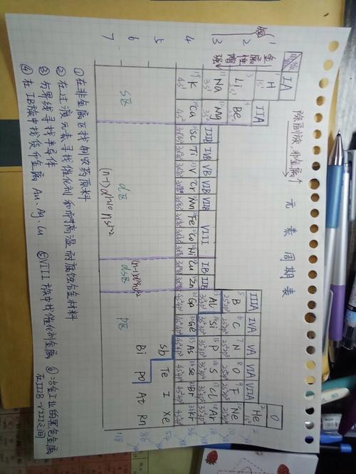 元素周期表默写模板截图