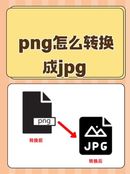 jpg格式转换png