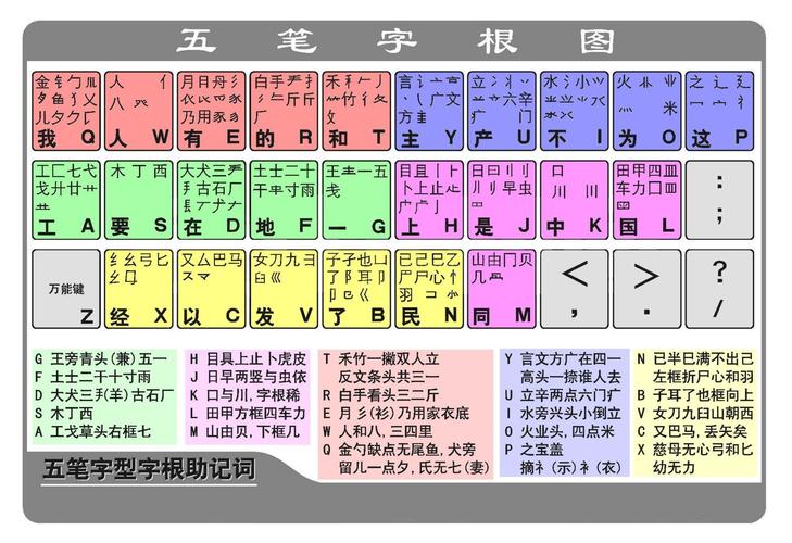 拼音五笔输入法截图