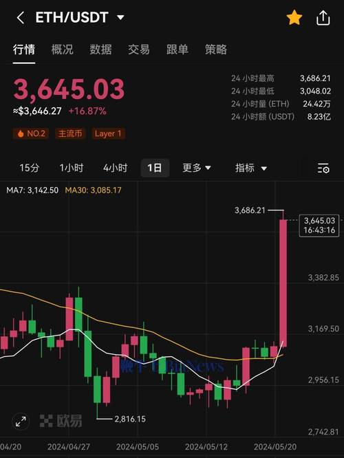 比特币最新消息