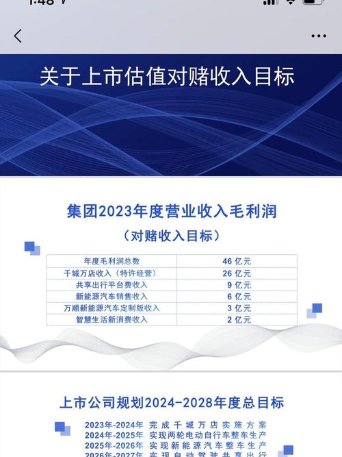 2025年万顺科技最新消息