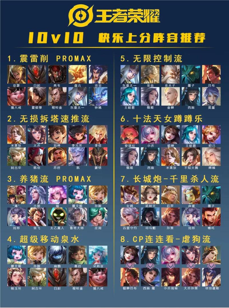 王者荣耀厉害的阵容提米版截图