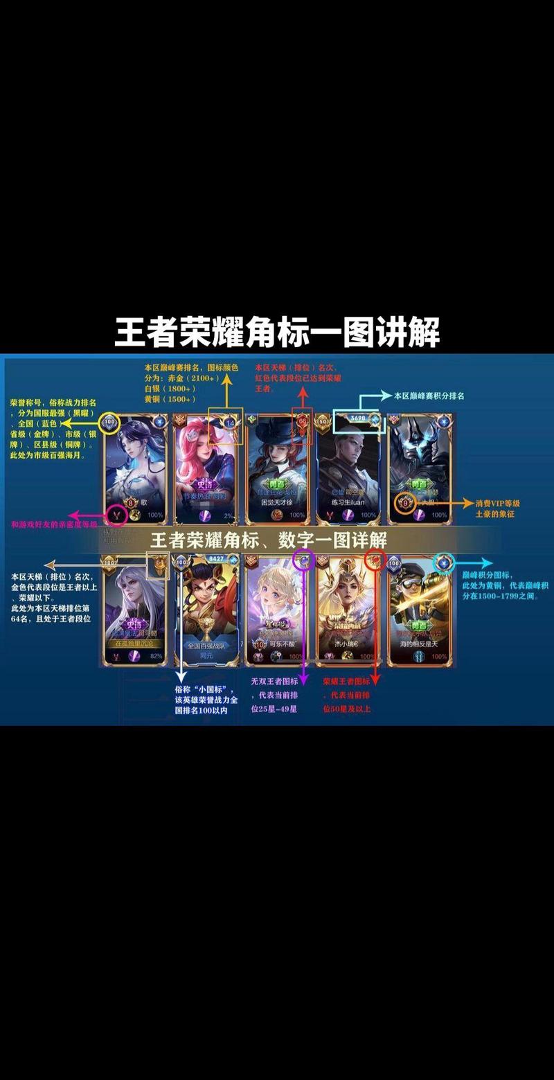王者框架澈澈框架