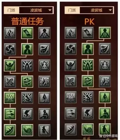 梦幻西游门派技能花费表图标