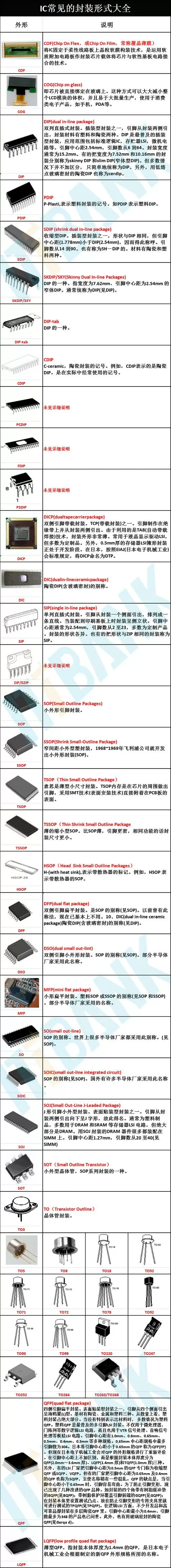 电子元器件封装对照表