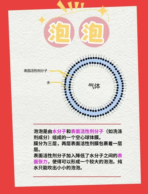 泡泡会破的原理图标