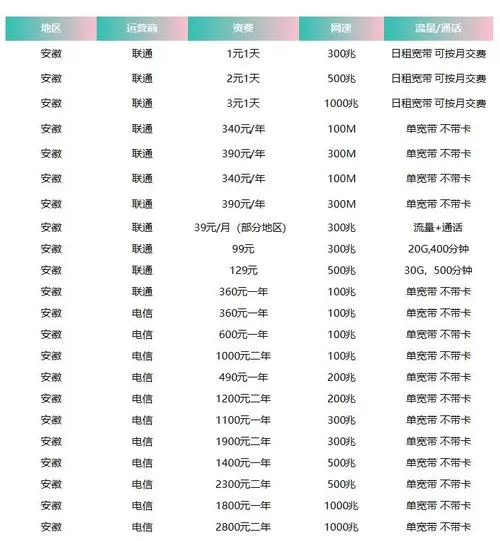安徽电信宽带套餐价格表截图