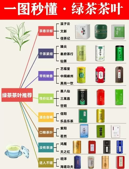 十大绿茶品牌排行榜前十名图标